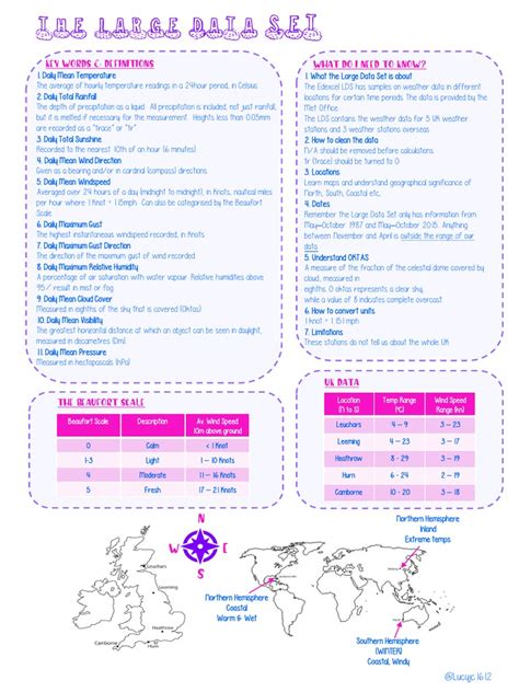 A Level Stats 1 The Large Data Set Pdf Precipitation Wind Speed