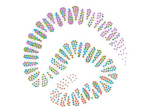 4th iteration with tbf12 added as 4th layer 4 communities detected q