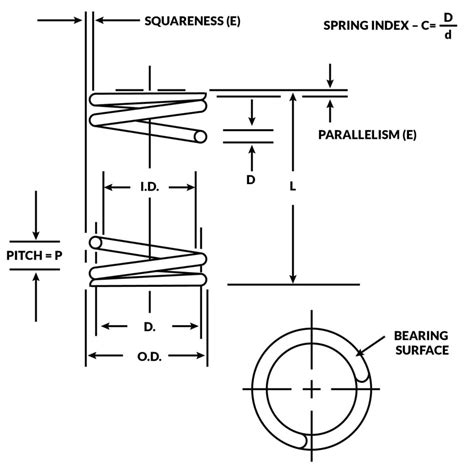 Compression Springs Surya Spring