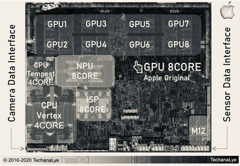 Apple A12z Bionicとa12x Bionicは全く同じ設計、die Shot公開によって謎解ける