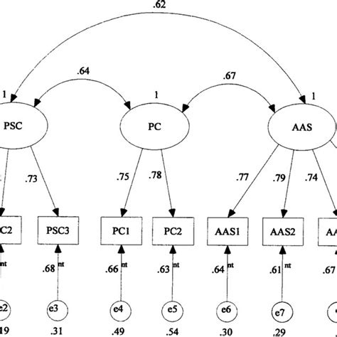The Three Correlated Specific Factors Model The Rectangles Are Download Scientific Diagram