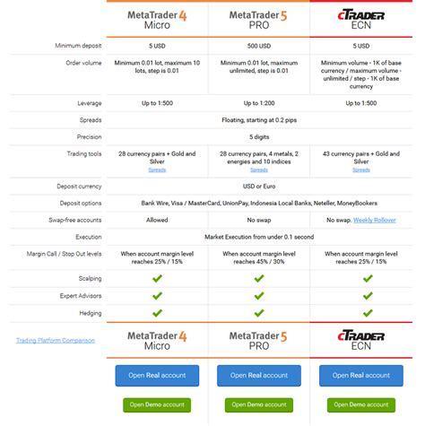 Octafx Launches Live Trading On Mt5 Platform Via Pro Account