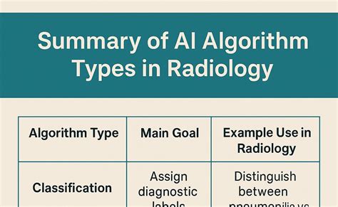Unlocking The Power Of Ai In Radiology Key Algorithm Types And Clinical Applications