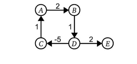 Solved Solve The Below Problem To Find The Single Source