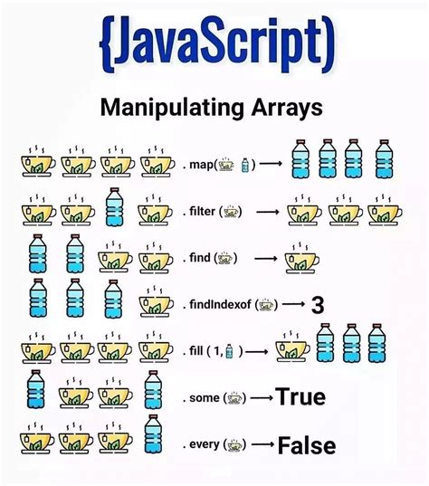Anees Rehman On Linkedin Javascript Arraymethods Webdevelopment