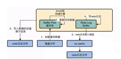 golang guide mysql mysql知识点整理 md at main · mao888 golang guide · github