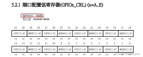 Stm32f103c8t6实现流水灯及仿真stm32f103c8t6仿真 Csdn博客