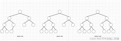 代码随想录算法训练营第十四天 ｜ 二叉树理论基础篇、二叉树的递归遍历、二叉树的迭代遍历、二叉树的统一迭代法 Csdn博客