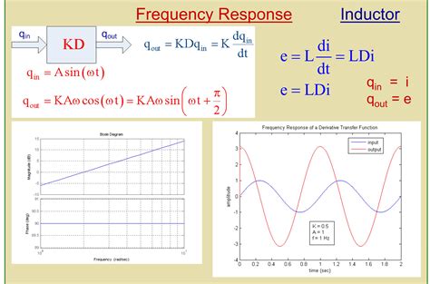 Electrical System Modeling
