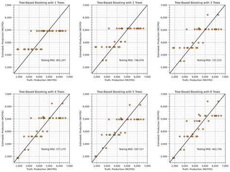 Gradient Boosting Trees — Applied Machine Learning In Python