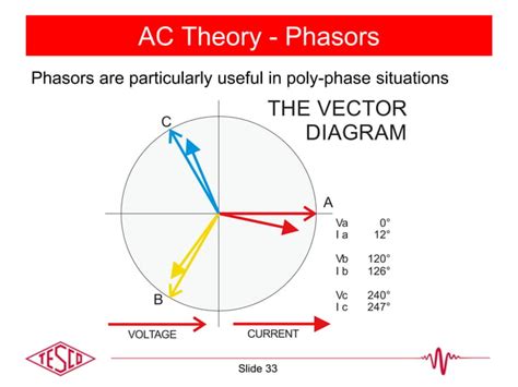 AC Circuit Theory PPTX