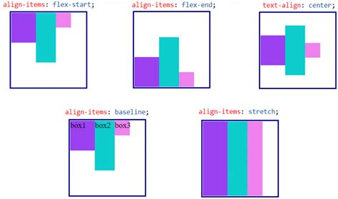 Day16 CSS之flex的對齊方式 二 與順序 iT 邦幫忙 一起幫忙解決難題拯救 IT 人的一天