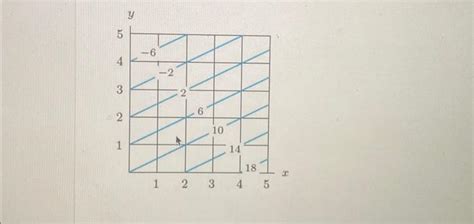 Solved Enter Your Answers To The Nearest Integer