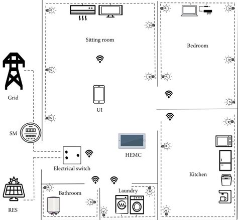 Engineering For Smart And Sustainable Systems Research Center On Linkedin Dynamic Time And
