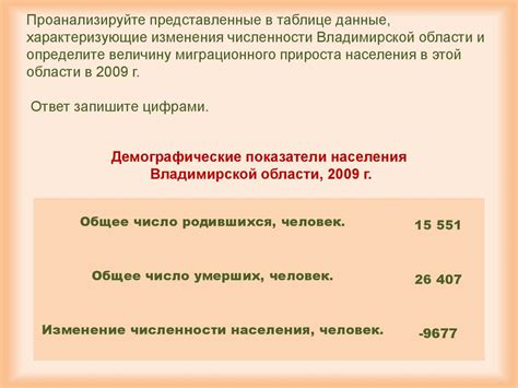 Естественный прирост Миграционный прирост презентация онлайн