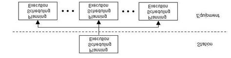 Hierarchical Structure Of The Fms Controller Each Controller In Each