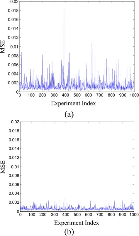 Figure 4 From High Resolution Radar Imaging Of Space Targets Based On Hrrp Series Semantic Scholar