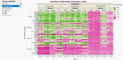 Analytics With Confidence 2 Models That Dont Generalise Jmp User Community