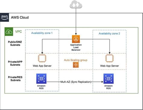 Devops Learningjourney Aws Python Terraform Continuouslearning