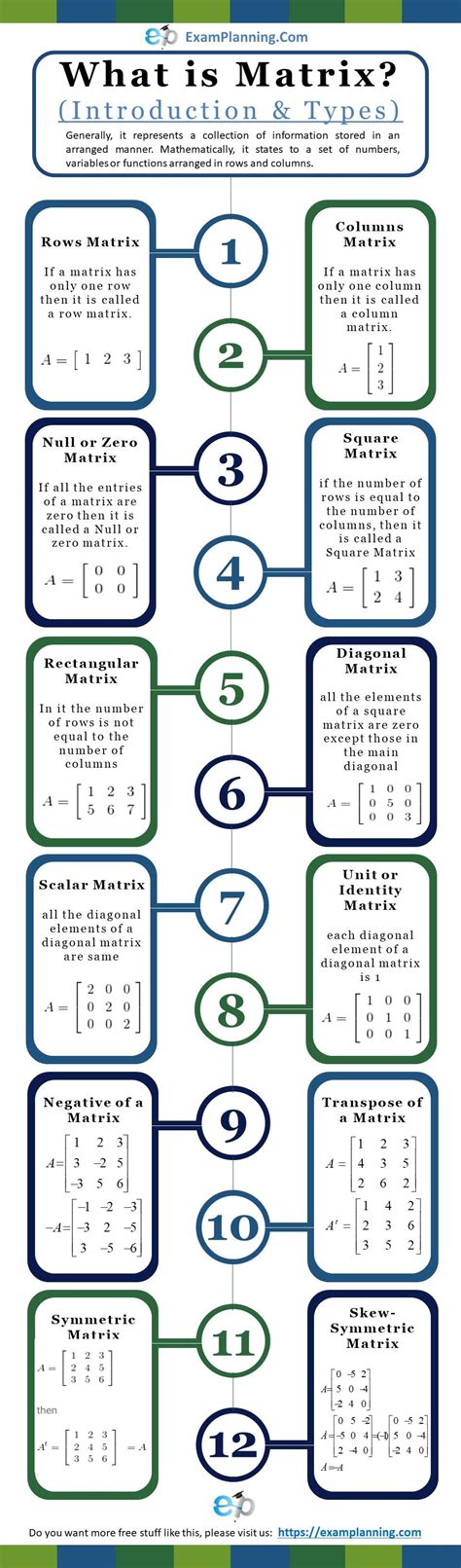 what is matrix in math introduction types and matrices operations