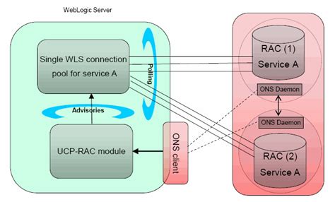 using gridlink data sources