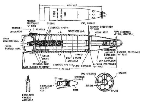 Eeuu Confirmó El Envío De Municiones De Racimo Dpicm A Ucrania