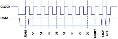 How To Interface A Ps2 Keyboard