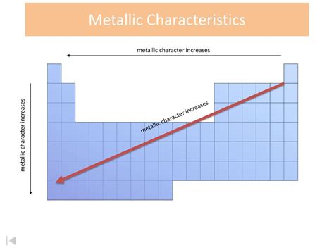 Ppt Periodic Trends Powerpoint Presentation Free Download Id 1587712