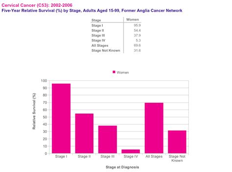 Prognosis Primary Care Notebook