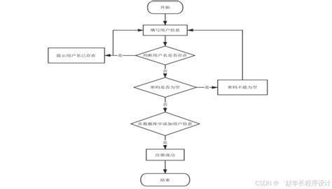 计算机毕业设计springbootjava的企业人事管理系统 基于spring Boot框架的java企业人力资源管理解决方案 Java Spring Boot驱动的企业人事信息管理系统设计