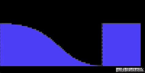 详解css帧动画——keyframescss Keyframes 动画（下文中统称为：css帧动画）是css中最强大、最 掘金