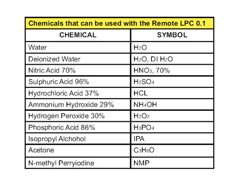 Item Lighthouse Micrometer µm Size Remote Liquid Particle Counters LPC On
