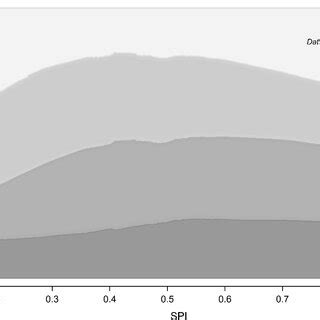 Shares Of SPI Components By SPI Download Scientific Diagram