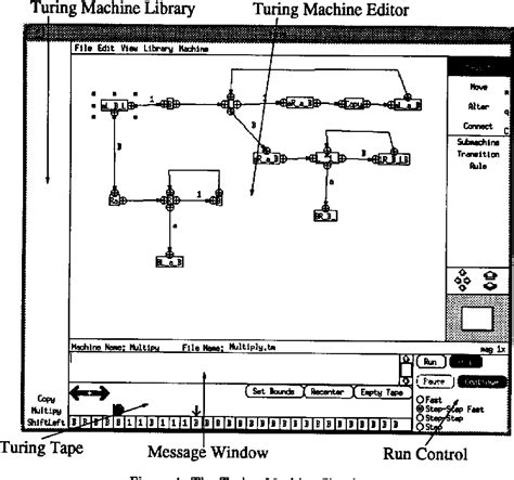 Figure 4 From A Visual Programming Environment For Turing Machines