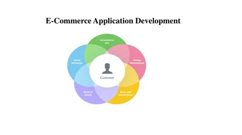 Ppt E Commerce Applications Powerpoint Presentation Free Download