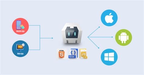 8 Popular Cross Platform App Development Frameworks
