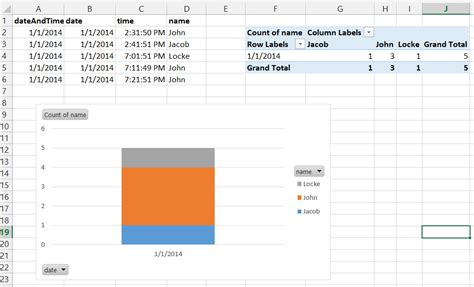 Excel Counting Occurrences Based On Timeline Stack Overflow