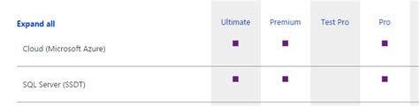 Sql Server Ssdt 2013 New Database Project Missing Stack Overflow