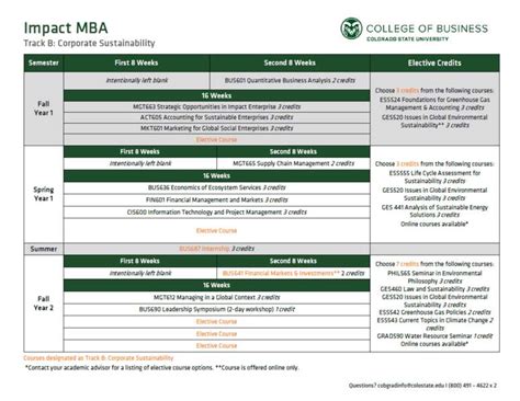 콜로라도 주립대 CSU Impact MBA 창업가 사내 기업가 과정 강남유학