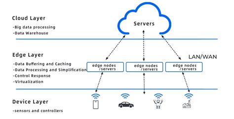 Edge Computing Controller Local Processing Unit For Intelligent Control Technology Iotrouter Edge Computing Controller Local Processing Unit For Intelligent Control Technology Iotrouter