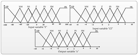 Fault Tolerant Control Strategy For Hall Sensors In Bldc Motor Drive For Electric Vehicle