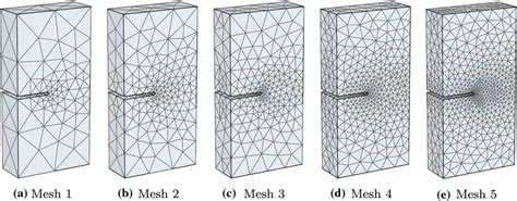 Refinement Test Finite Element Meshes Download Scientific Diagram