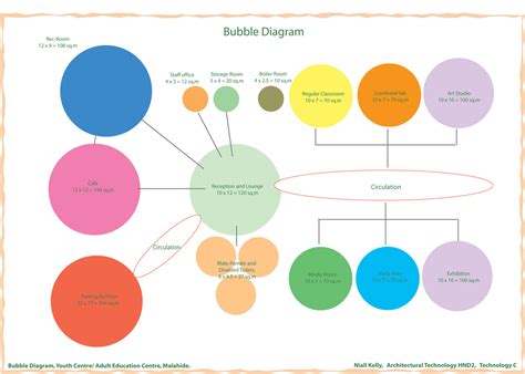 Bubble Diagrams ArchTechStudent