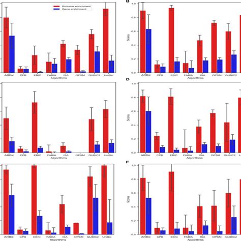 Performance Comparisons Of The Eight Algorithms On Five Real Datasets Download Scientific
