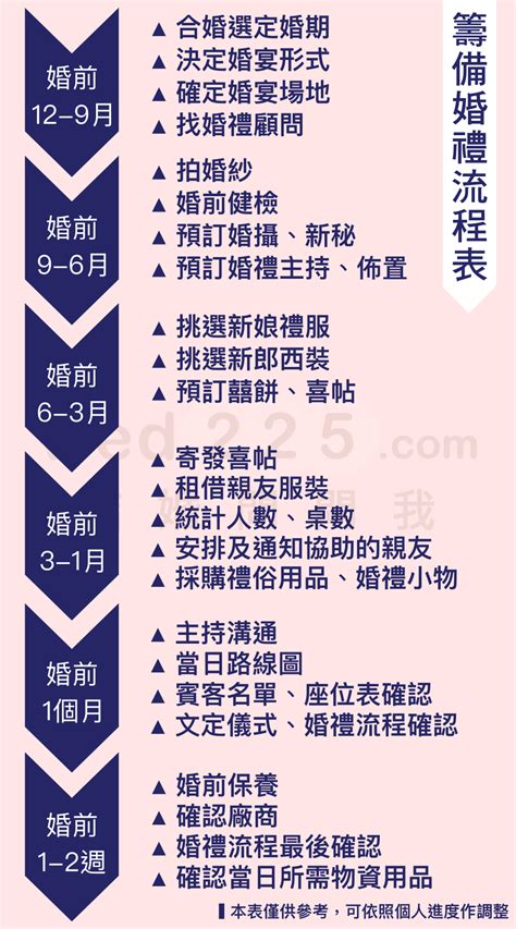 婚禮籌備懶人包》超實用籌備婚禮流程表！結婚完整攻略一次看 Wed225結婚問問我