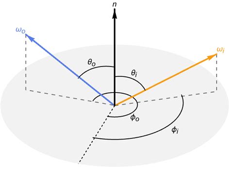 Physically Based Rendering—wolfram Language Documentation