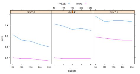 Plot Plotting Multiple Lines R Stack Overflow