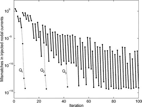 Convergence Pattern For Injected Nodal Current Mismatches Download