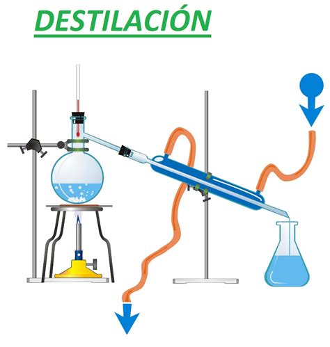 Separación De Mezclas Mezclas Tipos Separación Ejemplos Y