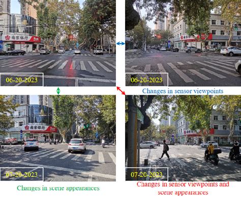 Figure 1 From Lidar Based Semantic Place Recognition In Dynamic Urban Environments Semantic